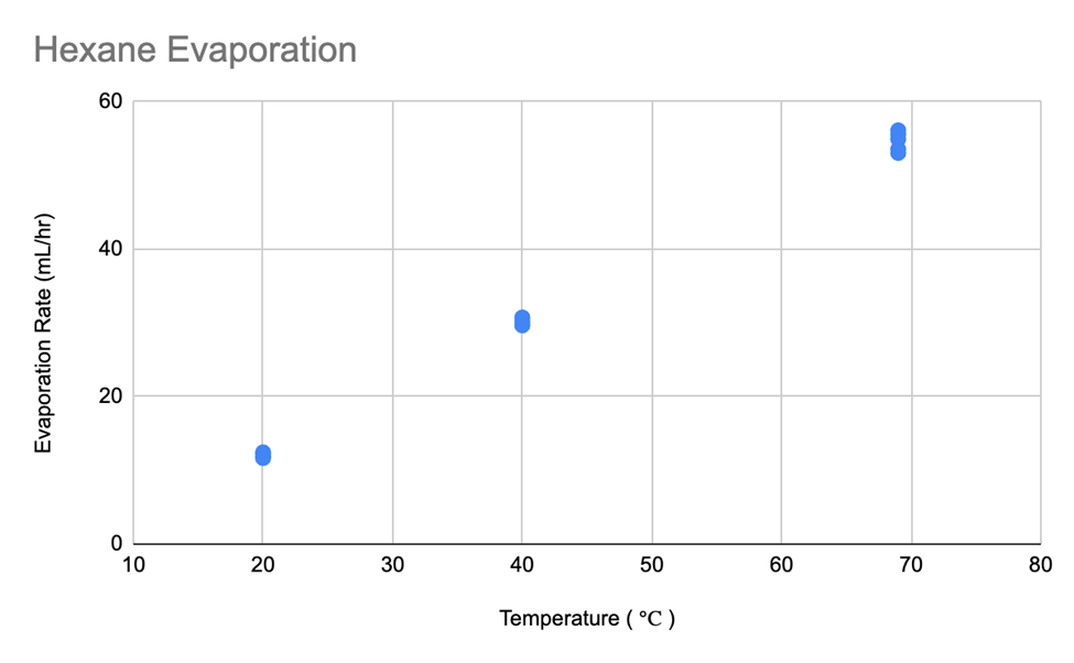 Bath Temperature & Evaporation Rates: Optimizing Performance with the N ...